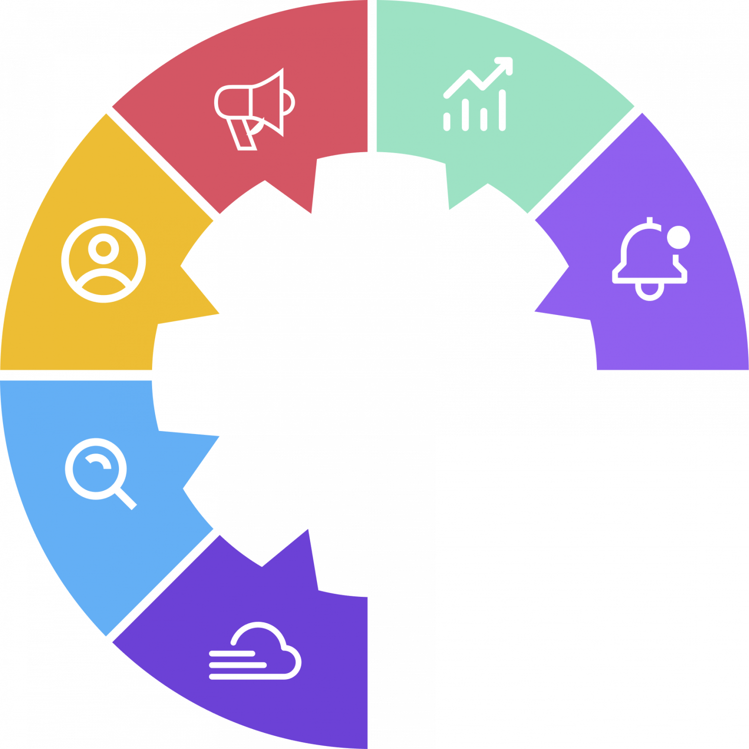 Project Management Industry SHETHINK